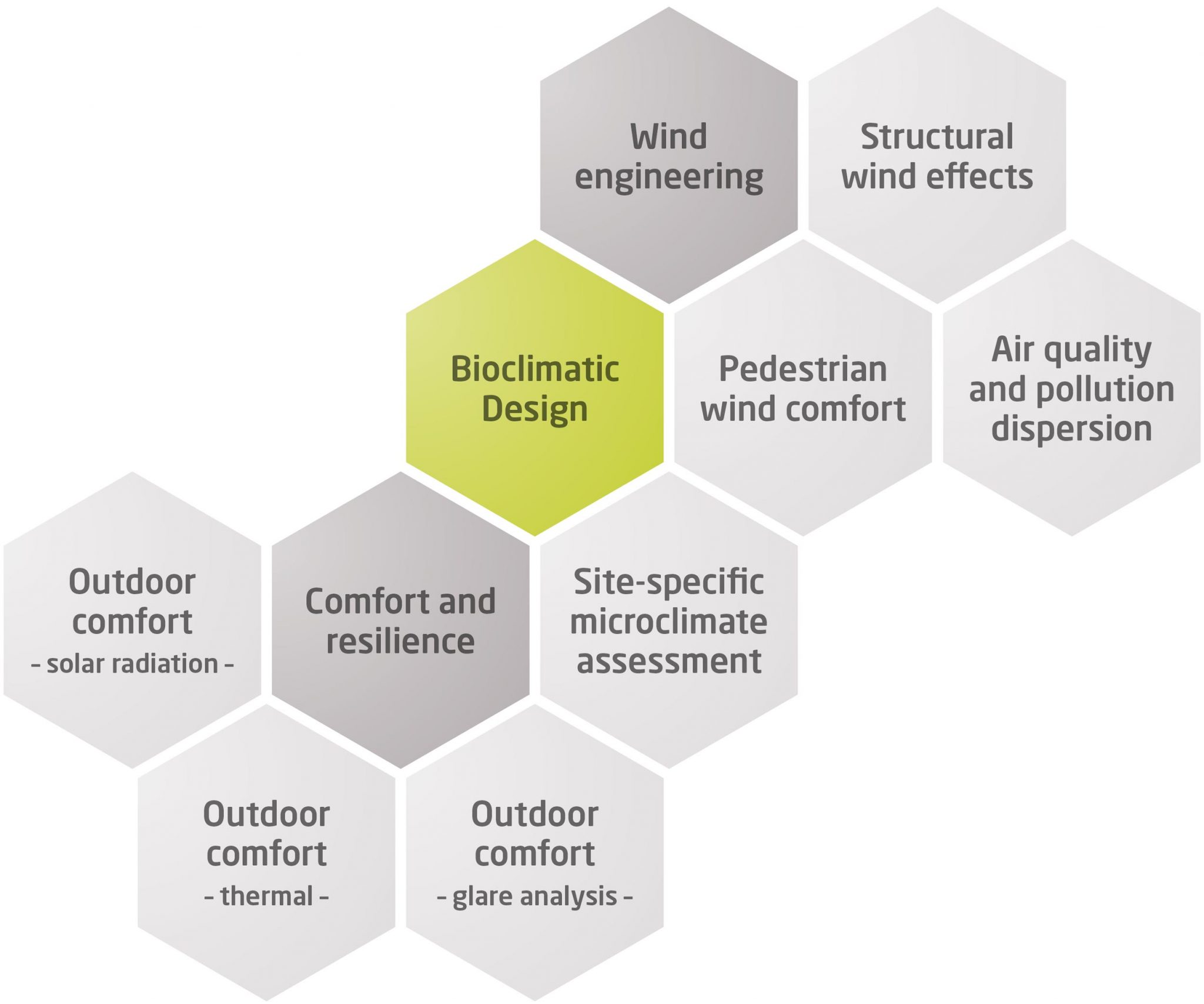 Bioclimatic Design - AKT II