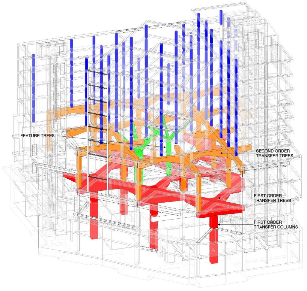 LSE Marshall Building. - AKT II